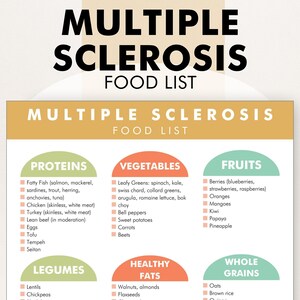 Multiple Sclerosis Diet Chart PDF, Multiple Sclerosis Diet Plan ...