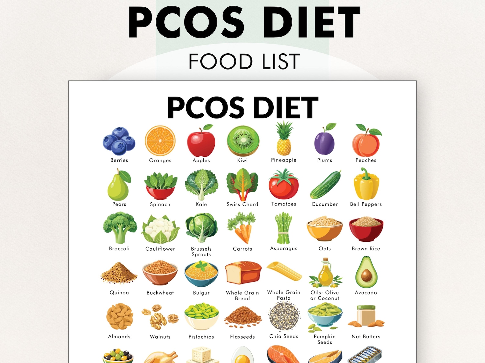 PCOS Diet Food List, PCOS Diet Plan Helper, PCOS Friendly Foods ...