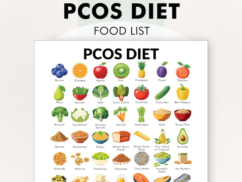 PCOS Diet Food List, PCOS Diet Plan Helper, PCOS Friendly Foods ...