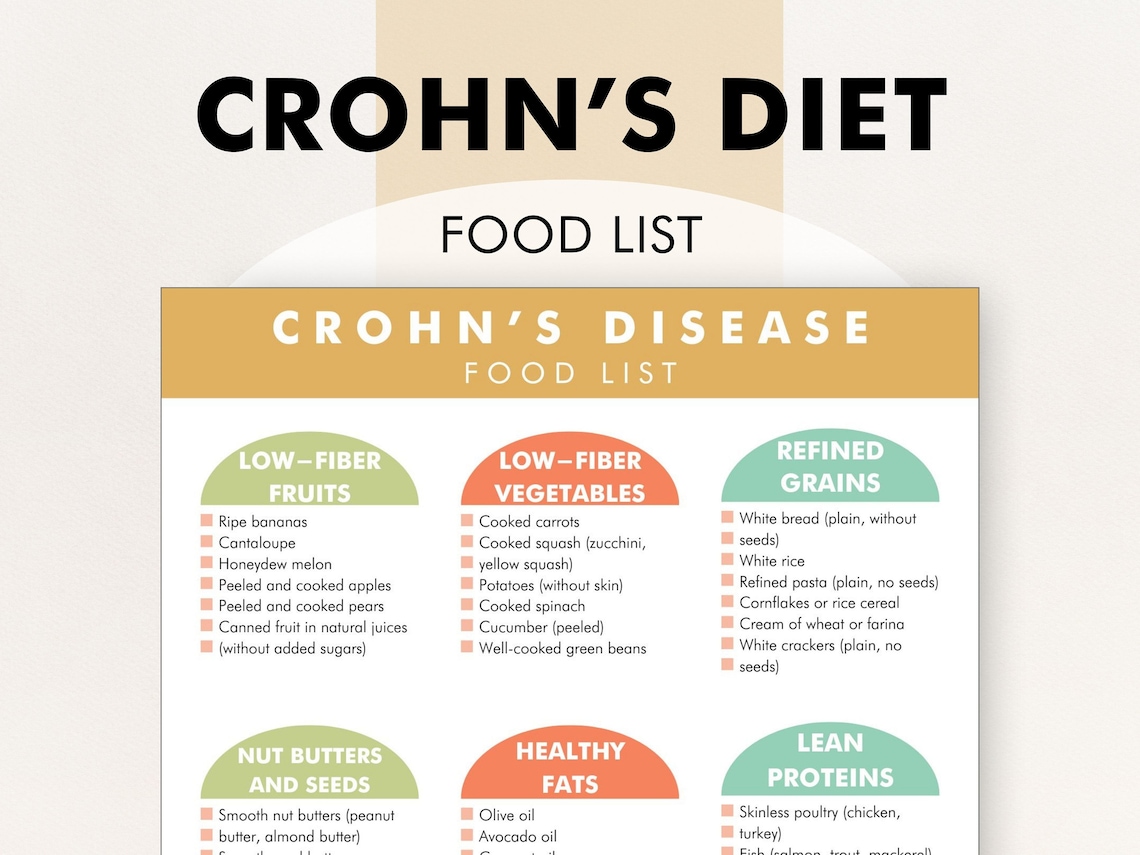 Crohn's Disease Diet, Crohn's Diet Plan, Crohns Food List, What to Eat ...