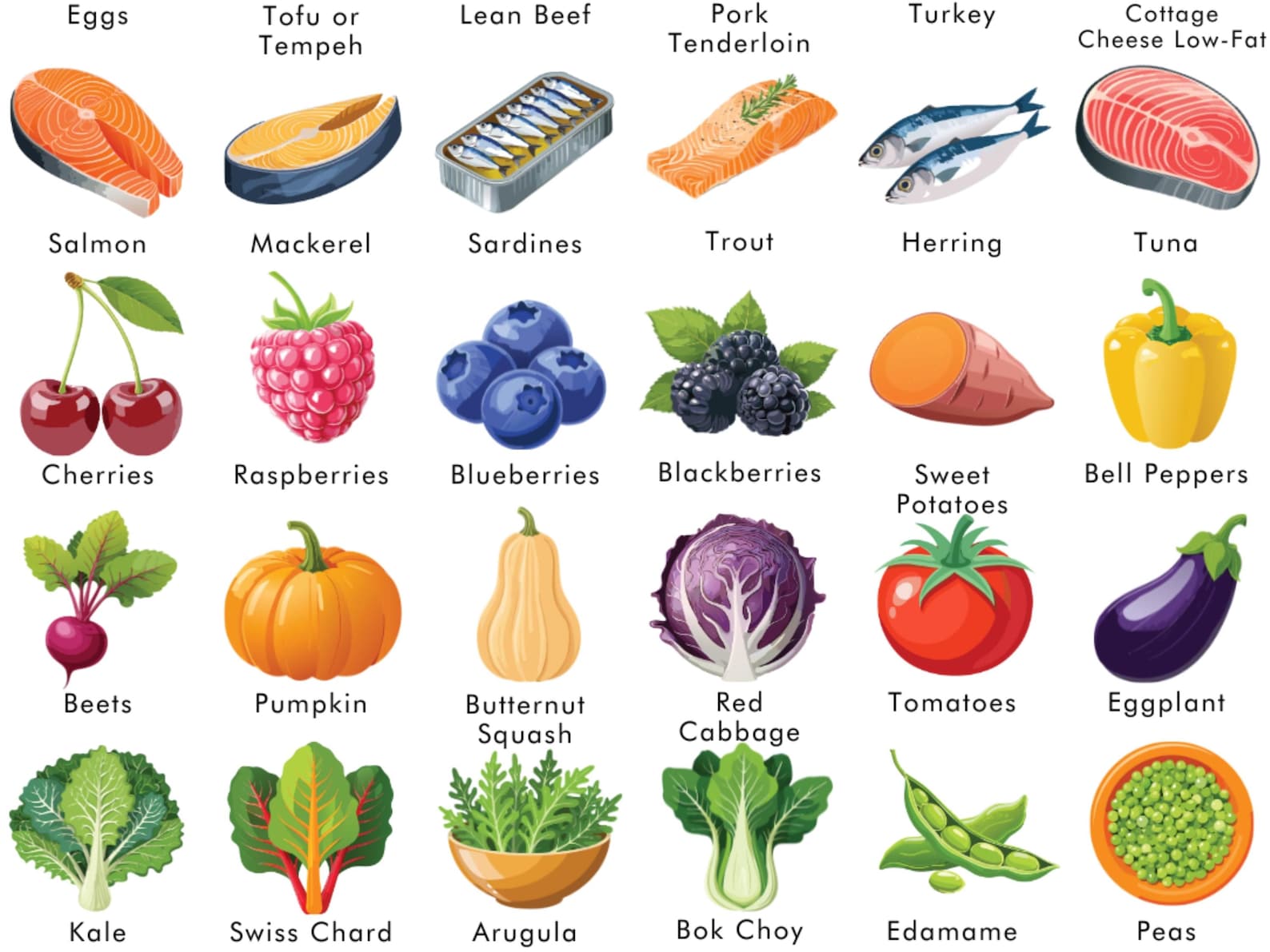 Dementia Diet PDF, Dementia Food Chart, List of the Best Foods for ...