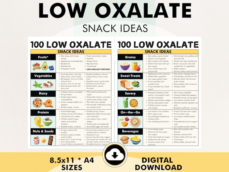 Low Oxalate Snacks, Low Oxalate Diet Help, Low Oxalate Snack Ideas, PDF ...
