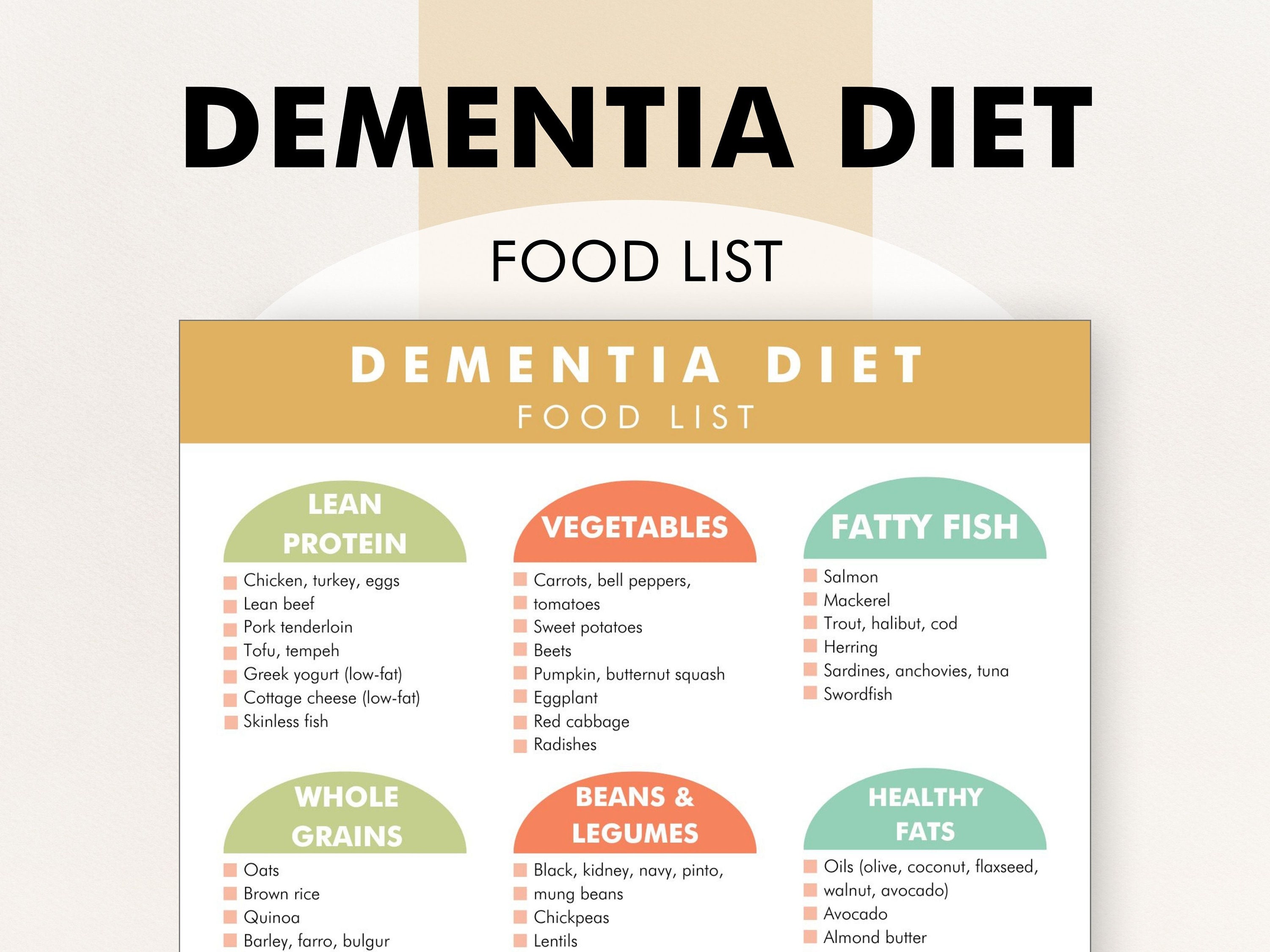 Dementia Diet PDF, Dementia Dietary Management Aid, Dementia Food Chart ...
