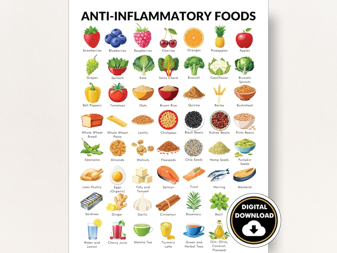 Anti-inflammatory Foods List, List of Foods to Reduce Inflammation ...