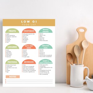 Low GI Food List: Glycemic Index Guide (PDF Download) - Etsy Australia