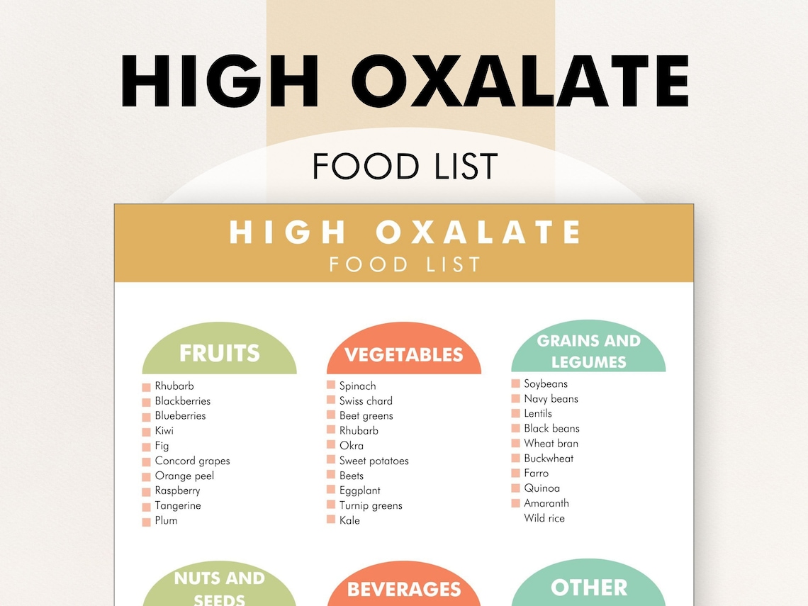 High Oxalate Food Chart, High Oxalate Diet Plan, Oxalate Malabsorption ...