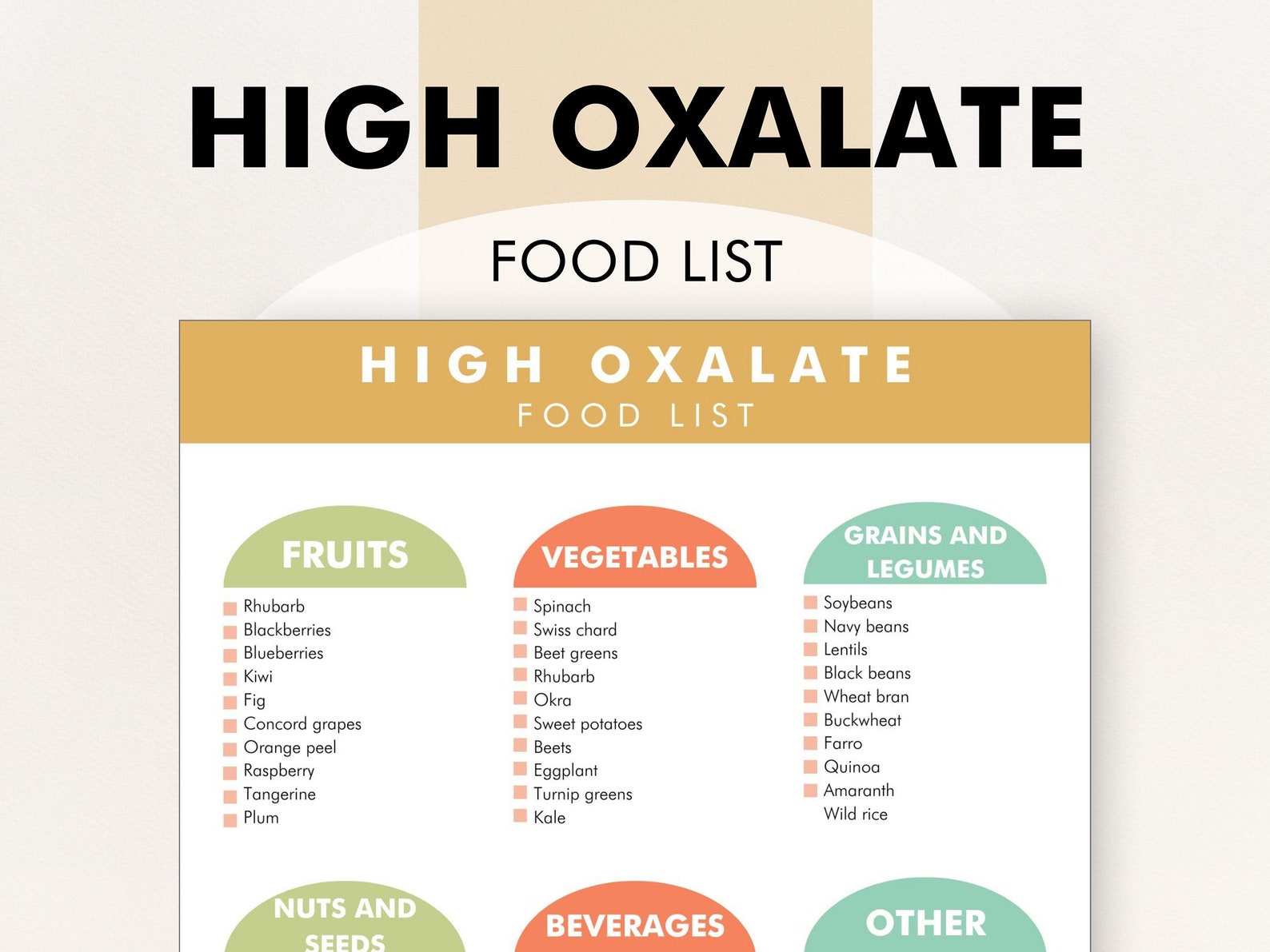 High Oxalate Food Chart, High Oxalate Diet Plan, Oxalate Malabsorption ...