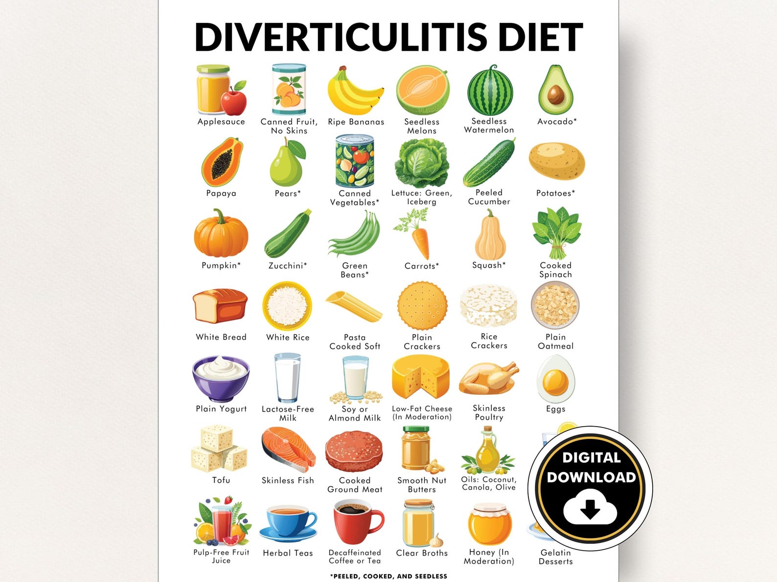 Diverticulitis Diet PDF, Diverticulitis Diet Food Chart, Diverticulitis ...