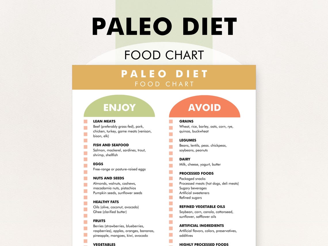 Paleo Diet PDF, Paleo Diet Food List - Food Chart Helps You Decide What ...