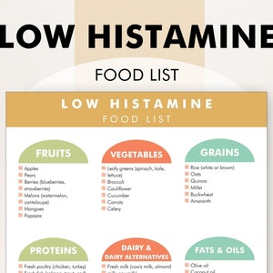 Low Histamine Food List, Low Histamine Food Guide, Histamine ...