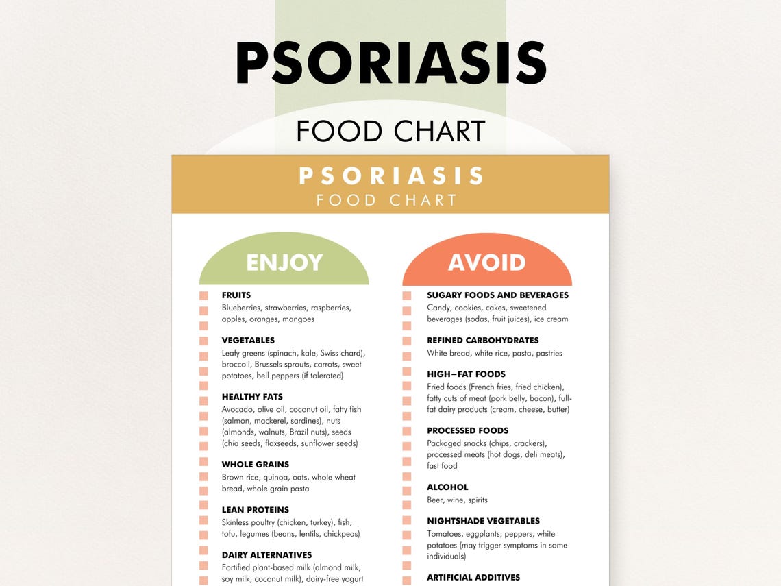 Psoriasis Diet Food List, Psoriasis Foods to Avoid, Psoriasis Food ...
