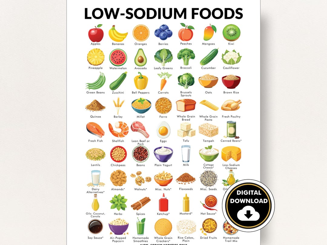 Low Sodium Diet Poster, Low Sodium Foods List, PDF, List of Low Sodium ...