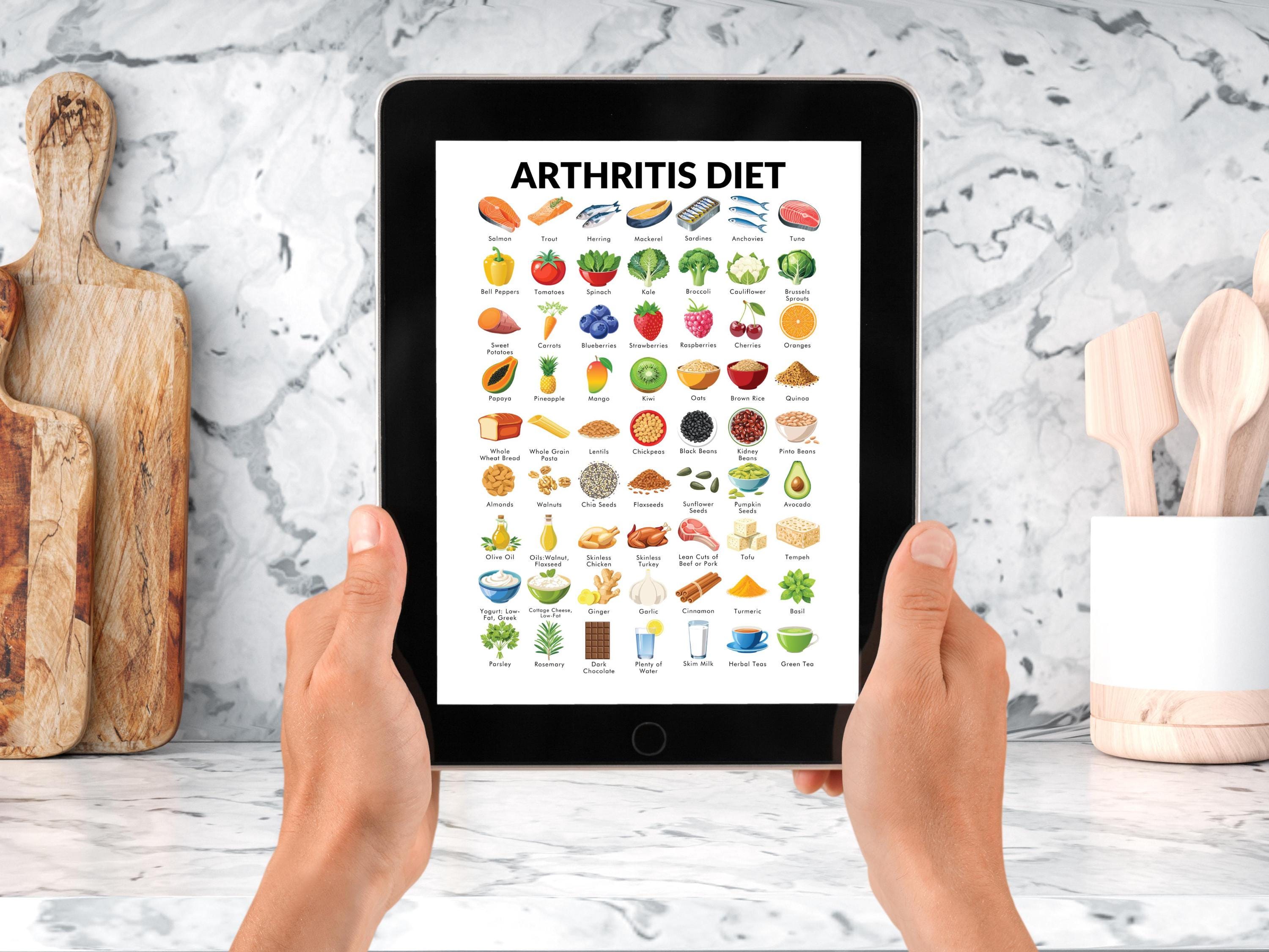 Arthritis Diet Poster, Arthritis Diet Food Chart, List to Help You Meal ...