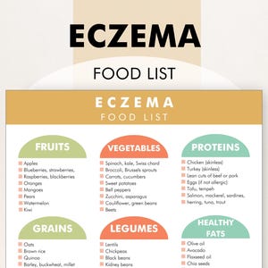 Eczema Diet Food List, Eczema-friendly Food Chart, Printable PDF, Helps You Avoid Foods That ...