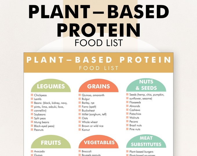 Plant Based Protein Chart, Top Protein Rich Foods, Keto Diet Meal ...