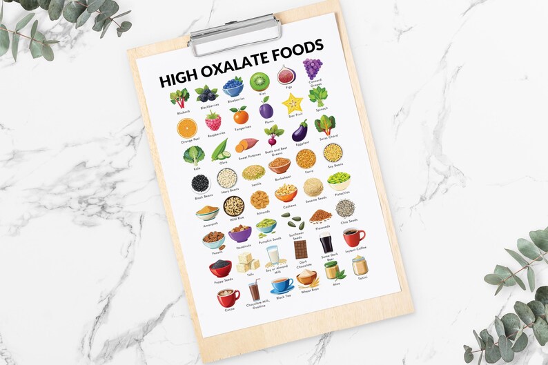 High Oxalate Foods Poster, List of Foods High in Oxalate, Printable PDF ...
