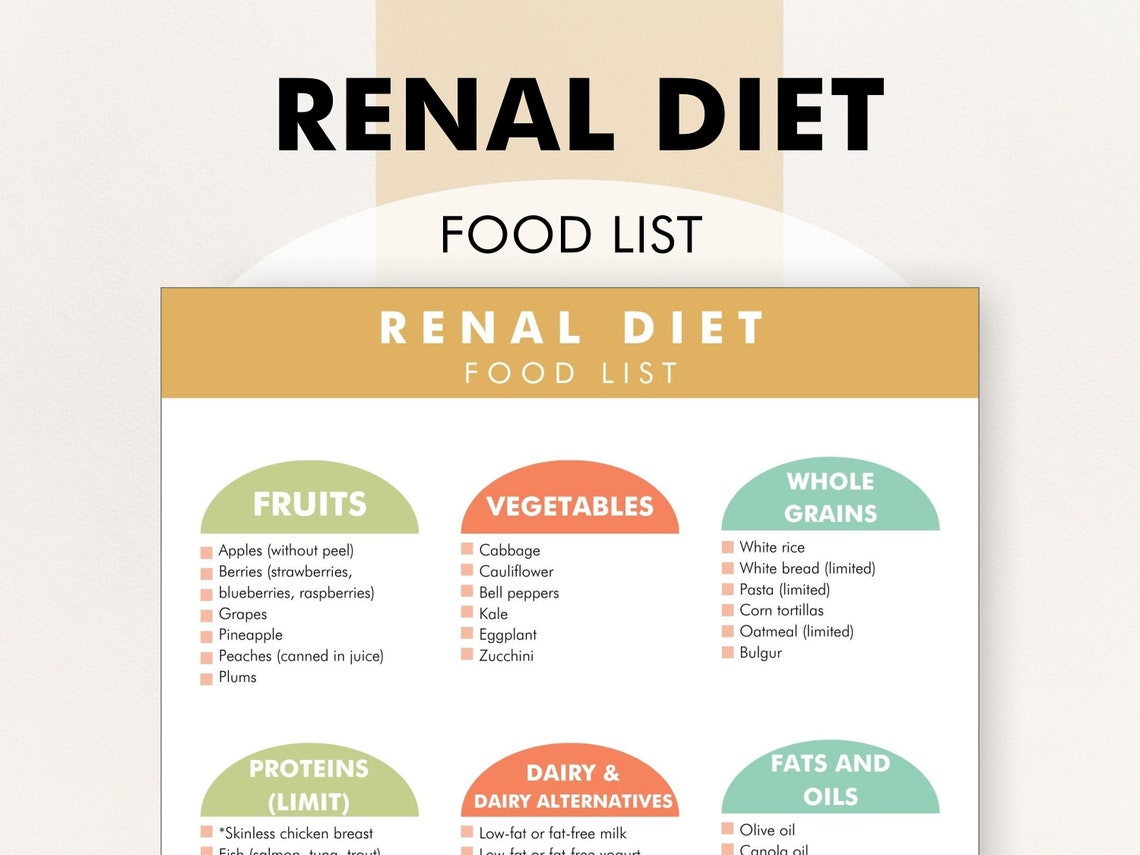 Renal Diet, Food List for Kidney Health, Low Potassium Food List, Renal ...