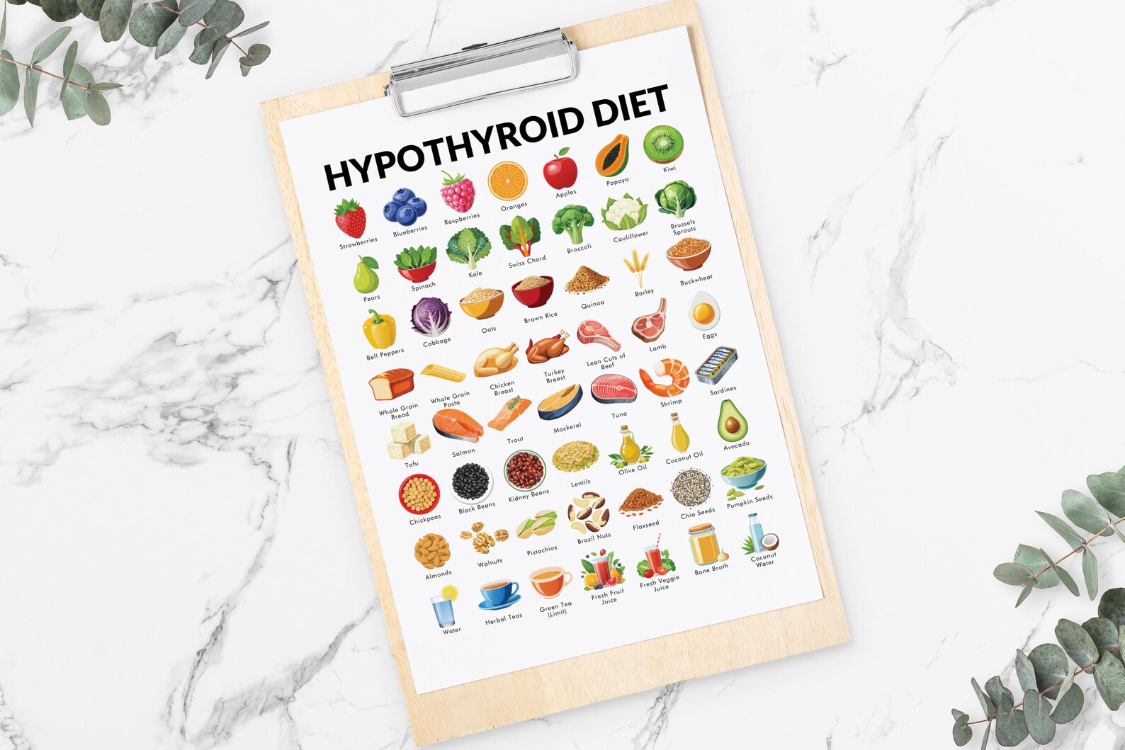 Hypothyroidism Diet Chart, Hypothyroid Diet Poster of Foods to Eat ...