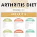 Arthritis Diet Chart, Arthritis Foods List to Help You Meal Plan, Guide ...