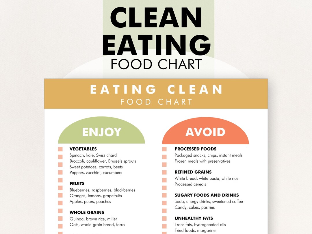 Clean Eating Food List, Eating Clean Foods List, Clean Eating for ...