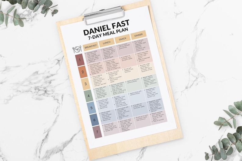7 Day Daniel Fast Meal Plan, Daniel Fast Meals, Daniel Fast Menu Plan ...