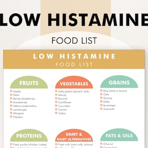 Low Histamine Food List, Low Histamine Food Guide, Histamine ...