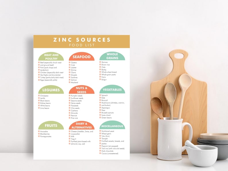 Zinc Rich Foods Chart, List of Foods Rich in Zinc, Simple Guide to ...