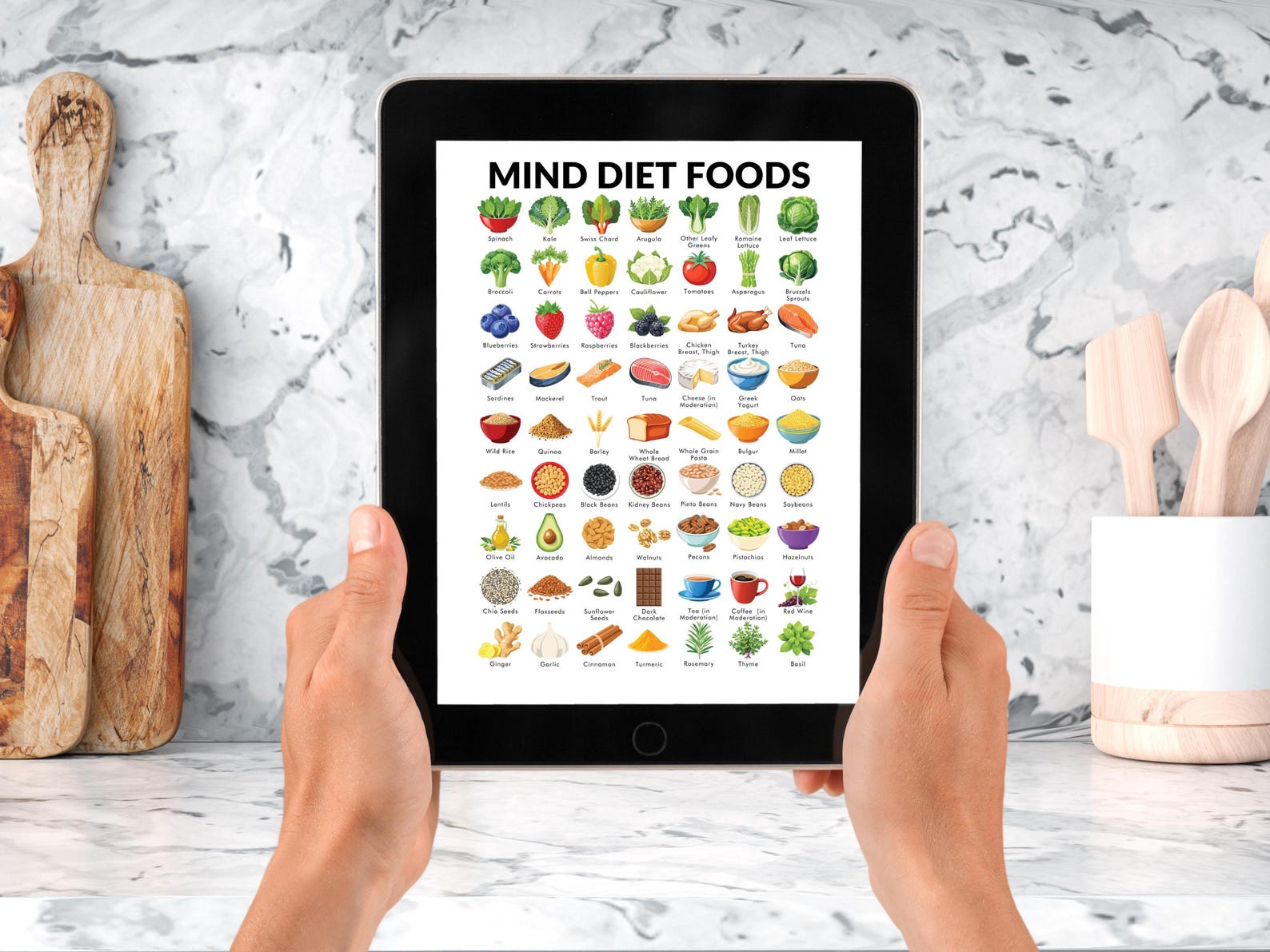 MIND Diet Food List, MIND Diets Food Chart - Printable to Help You Shop ...