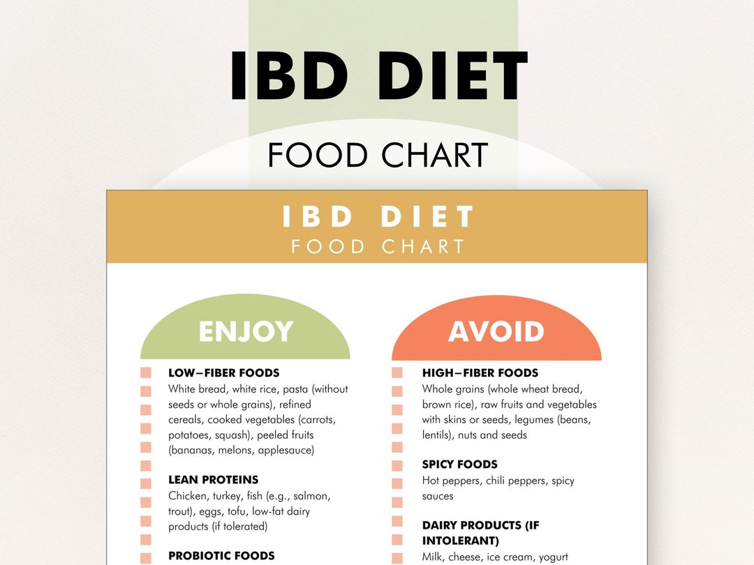 IBD Diet Plan, IBD Diet Sheet, Inflammatory Bowel Disease Food List ...