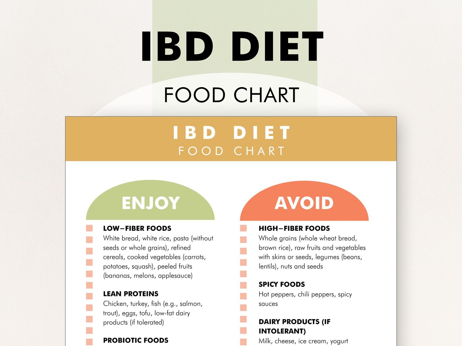 IBD Diet Plan, IBD Diet Sheet, Inflammatory Bowel Disease Friendly Food ...