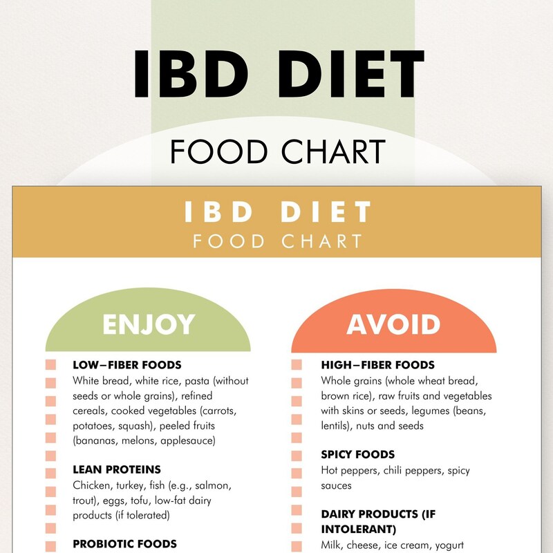 Crohns Disease Food Chart - Etsy