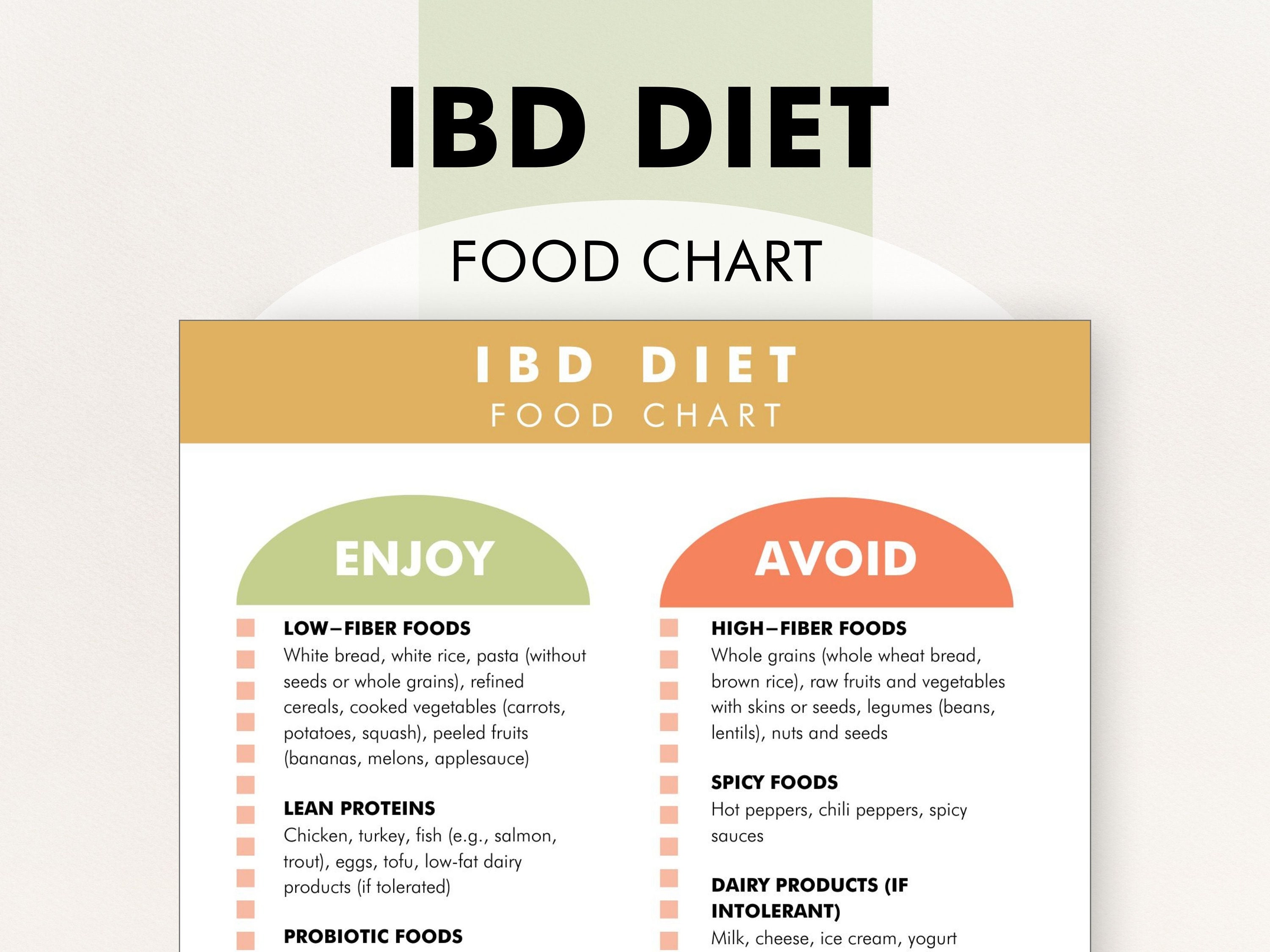 IBD Diet Plan, IBD Diet Sheet, Inflammatory Bowel Disease Food List ...