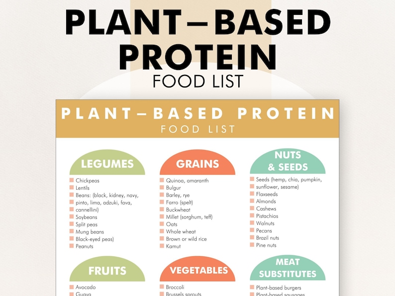 Plant Based Foods High in Protein List, Plant Based Protein Foods List, Plant-based Protein ...