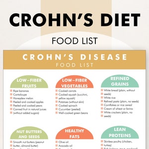 Crohn's Disease Diet, Crohn's Diet Plan, Crohns Food List, What to Eat ...