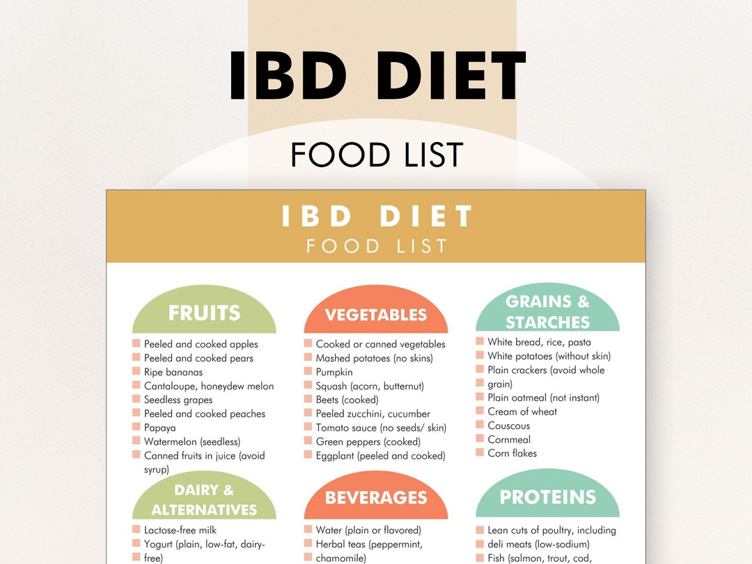 IBD Diet Plan, IBD Diet Sheet, Inflammatory Bowel Disease Food List ...