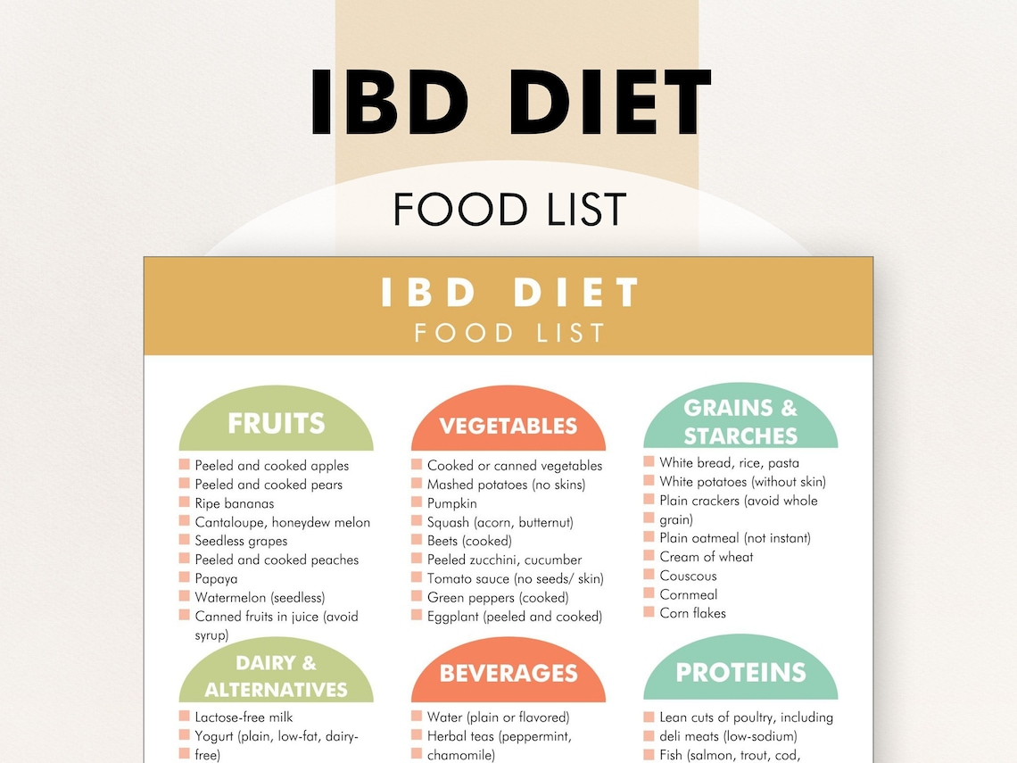 IBD Diet Plan, IBD Diet Sheet, Inflammatory Bowel Disease Food List ...