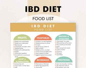 IBD Diet Plan, IBD Diet Sheet, Inflammatory Bowel Disease Food List ...