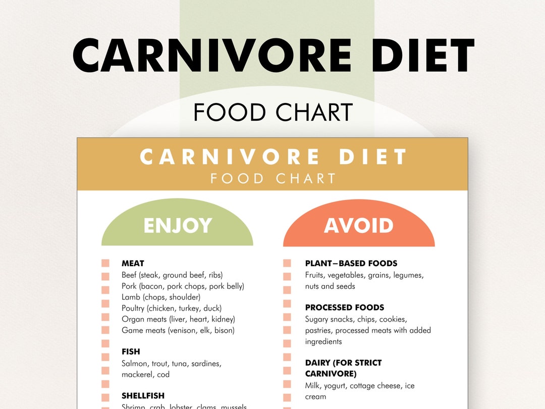 Carnivore Diet Food List, Carnivore Diet Food Ideas, PDF to Help You ...