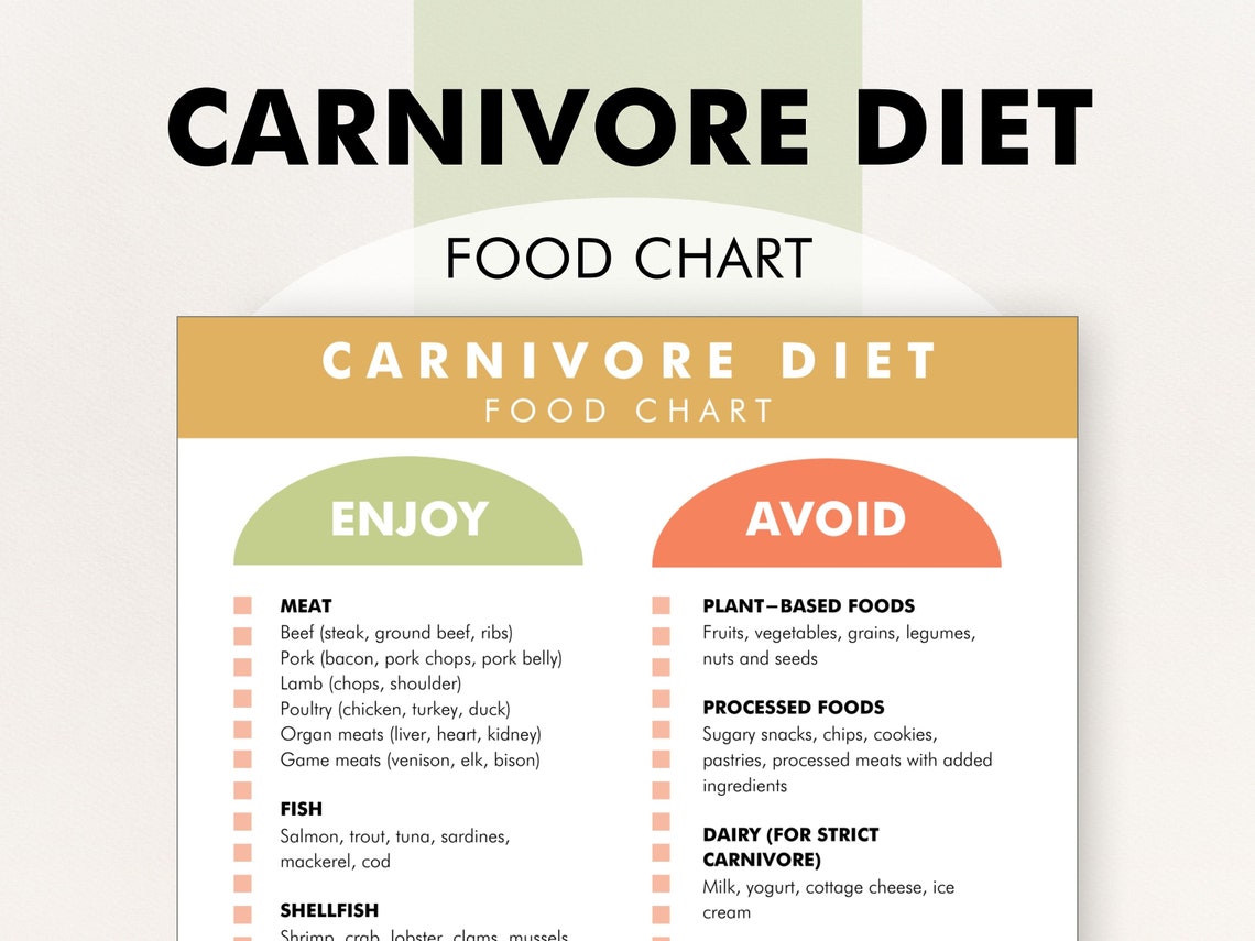 Carnivore Diet Food List: Printable PDF Guide - Etsy
