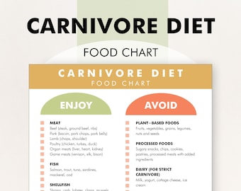Carnivore Diet Food List, Carnivore Diet Food Ideas, PDF to Help You ...