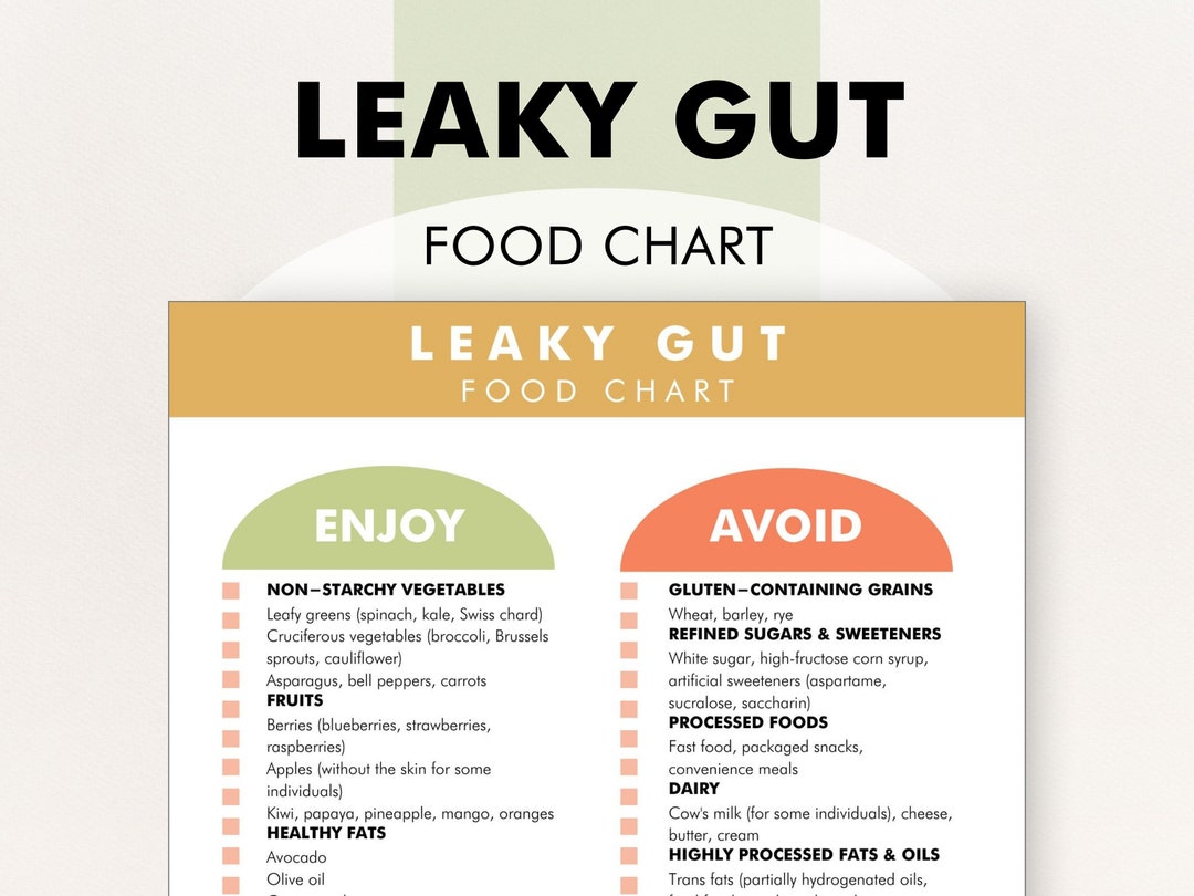 Leaky Gut Diet Foods List, Leaky Gut Diet PDF, Printable Chart, Helps ...