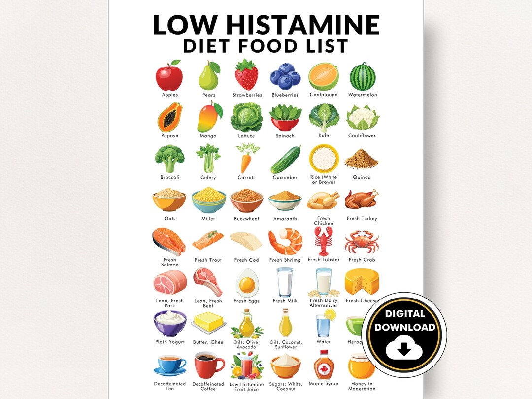 Low Histamine Diet Poster, Low Histamine Food List, PDF, Printable ...
