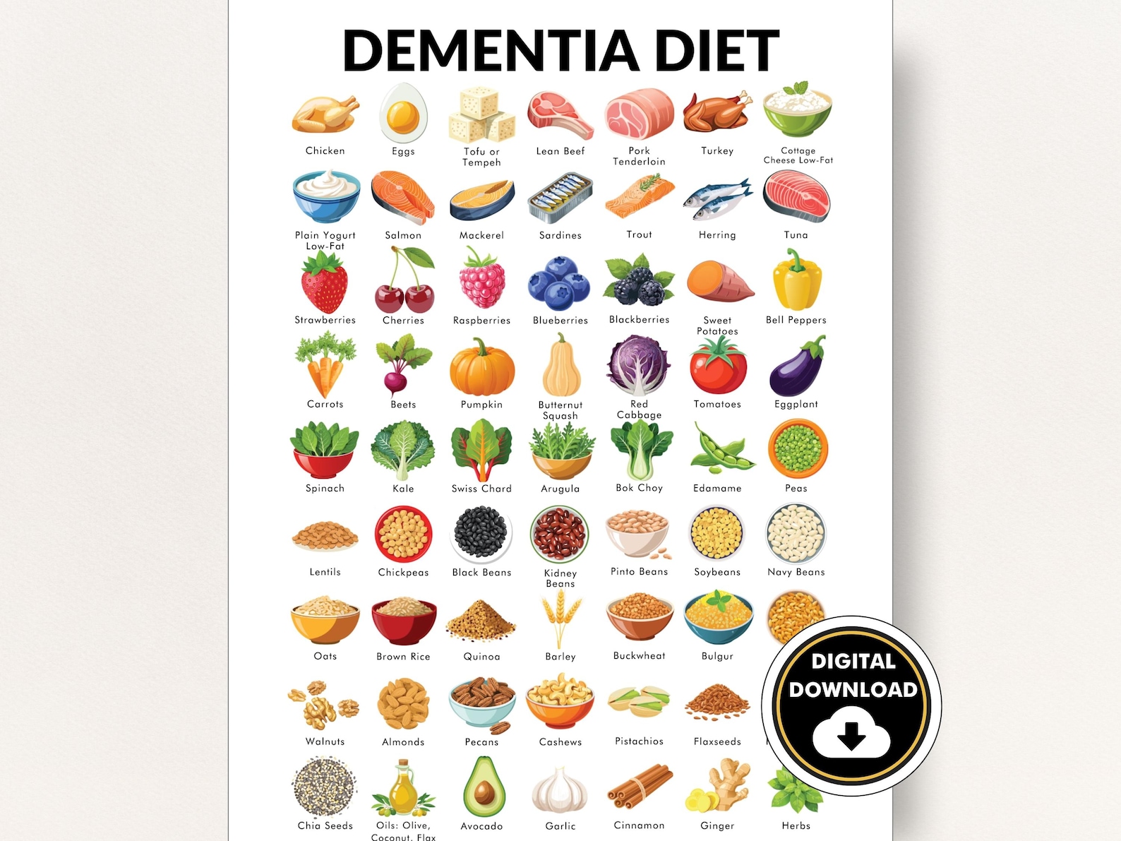 Dementia Diet PDF, Dementia Food Chart, List of the Best Foods for ...
