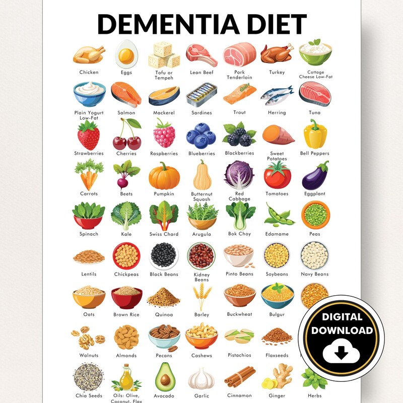 Dementia Posters - Etsy UK