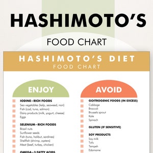 Hashimoto's Diet Plan, Hashimotos Food List, Hashimoto's Thyroiditis ...