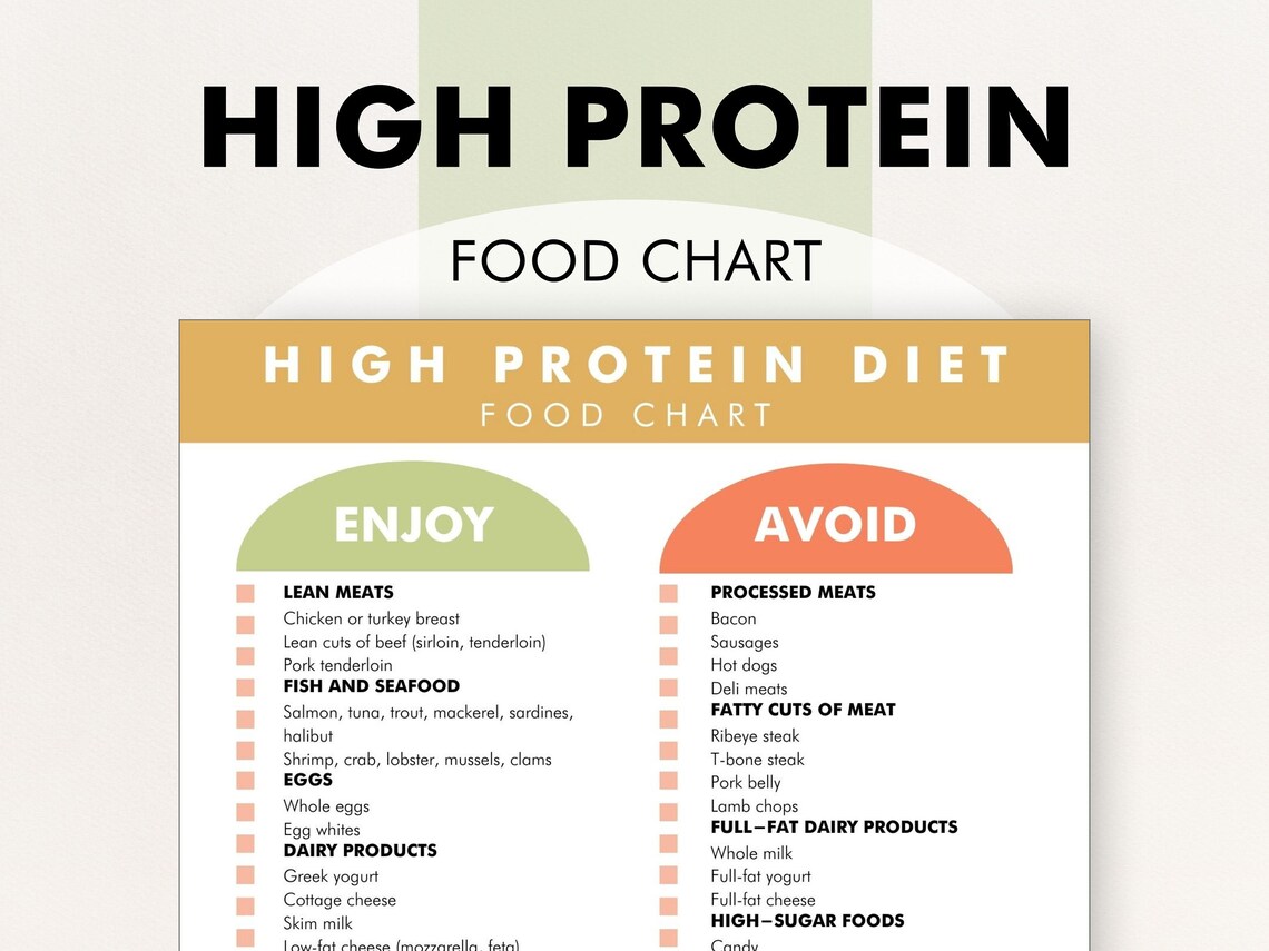 High Protein Food List, High Protein Diet Food Guide, High Protein Food ...