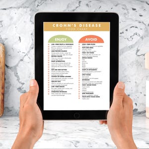 Crohn's Disease Diet, Crohn's Diet Plan, Crohns Food List, What to Eat ...