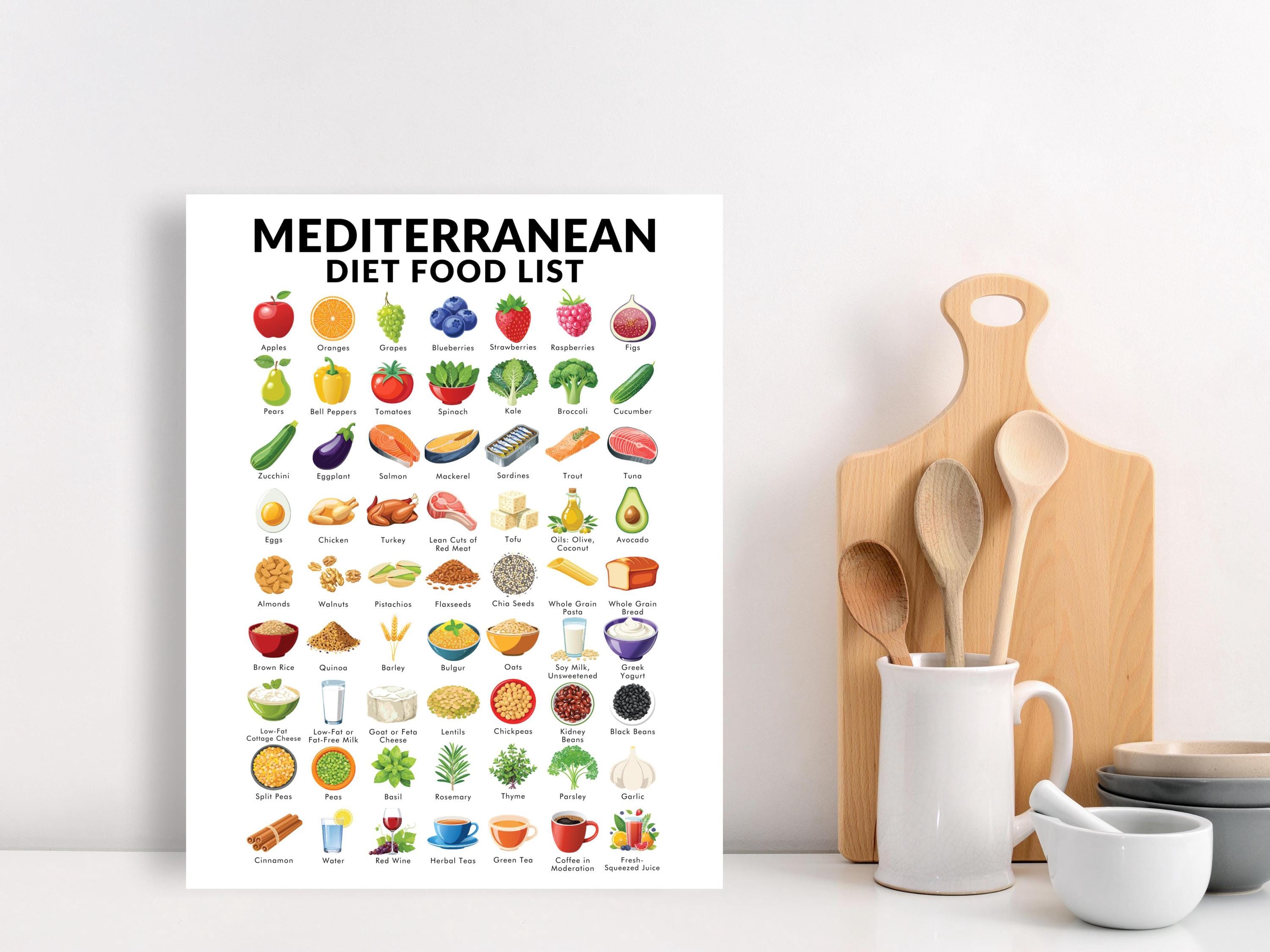 Mediterranean Diet Food List, List of Foods Mediterranean Diet ...
