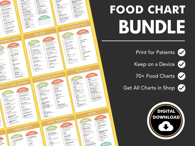 Food List Bundle, Patient Food Charts, Diet Plan Charts, Printable Pdfs ...
