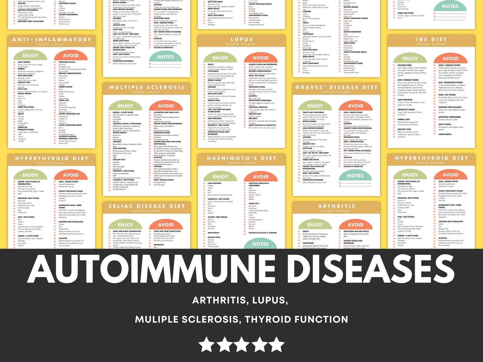 Food List Bundle, Patient Food Charts, Diet Plan Charts, Printable Pdfs ...
